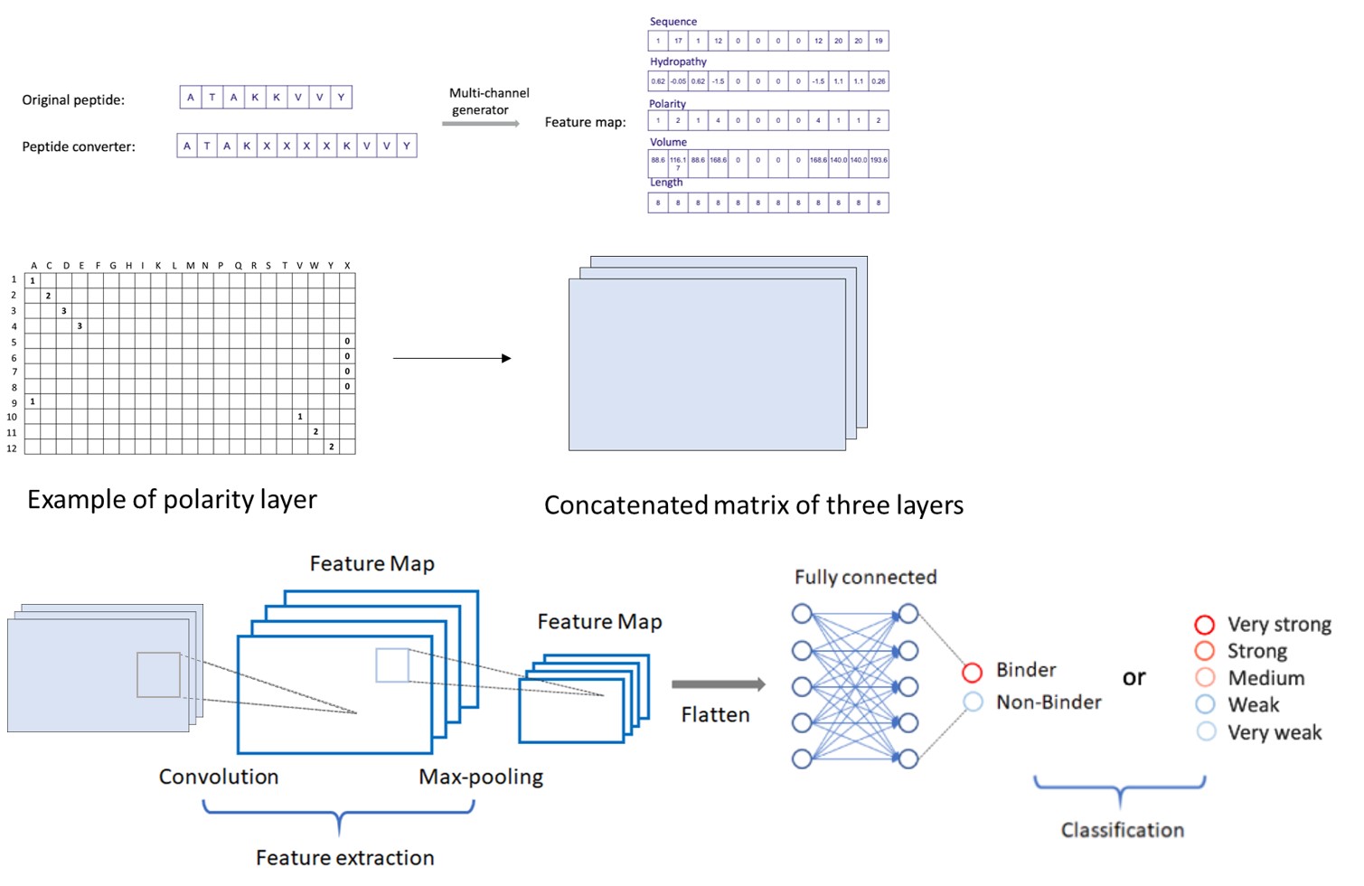 Xiaofeng Xiang’s Homepage