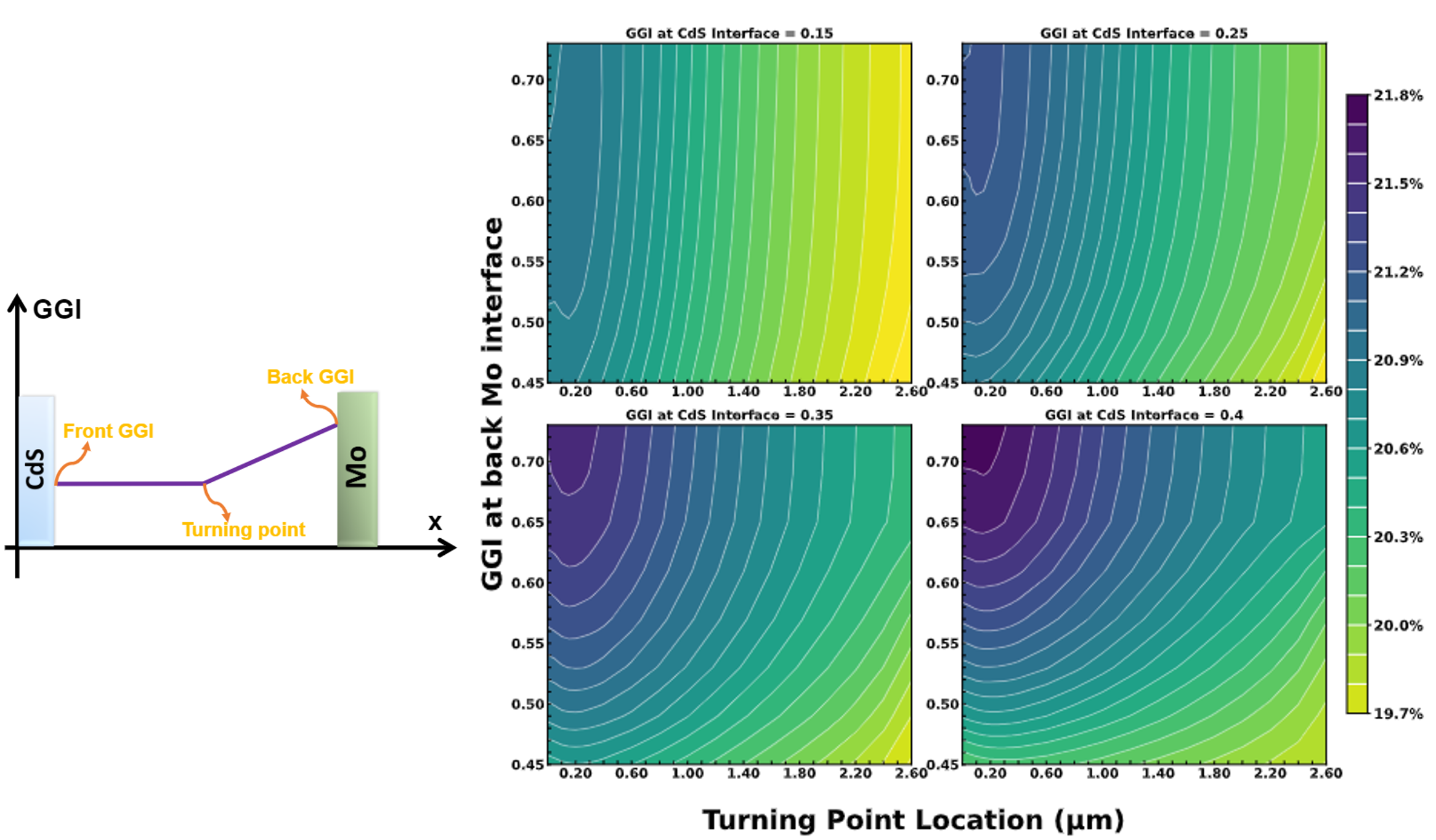 Xiaofeng Xiang’s Homepage